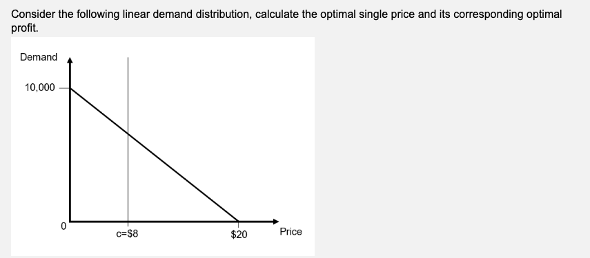 Solved Consider the following linear demand distribution, | Chegg.com