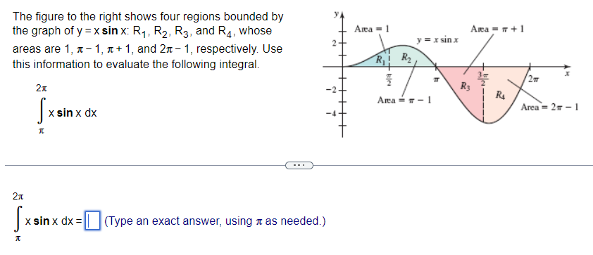 Solved The figure to the right shows four regions bounded by | Chegg.com