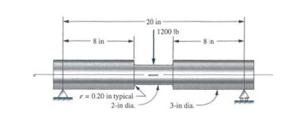 Solved The polished round bar carries a repeated central | Chegg.com