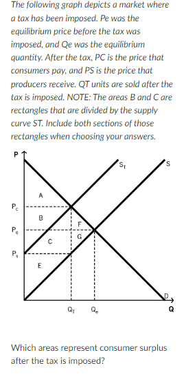 Solved The following graph depicts a market where a tax has | Chegg.com