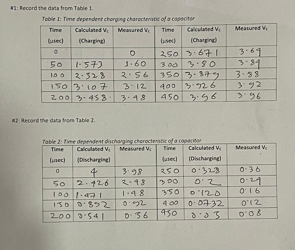 Solved #1: Record the data from Table 1. Measured Vc Table | Chegg.com