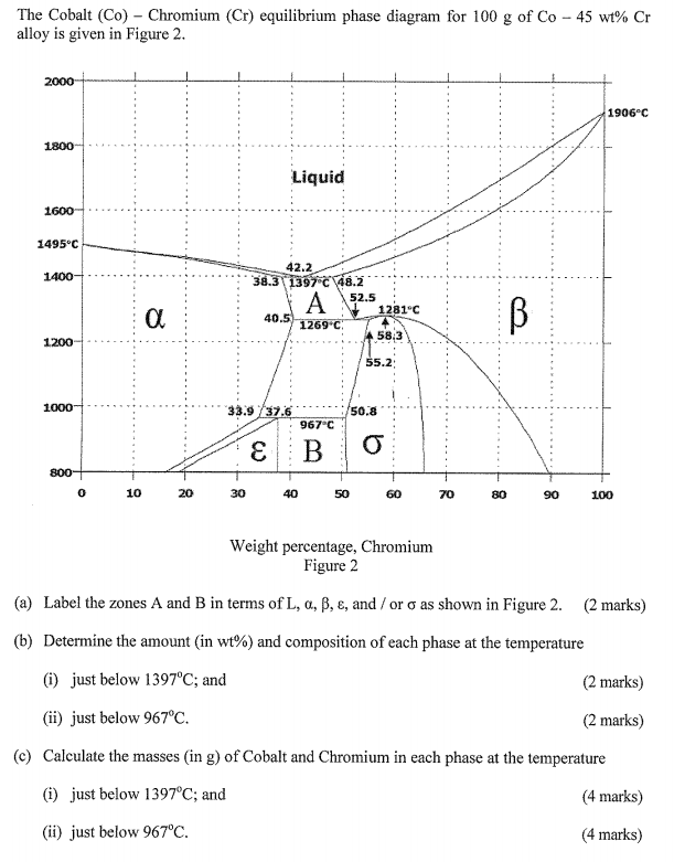 Solved The Cobalt (Co) - Chromium (Cr) equilibrium phase | Chegg.com