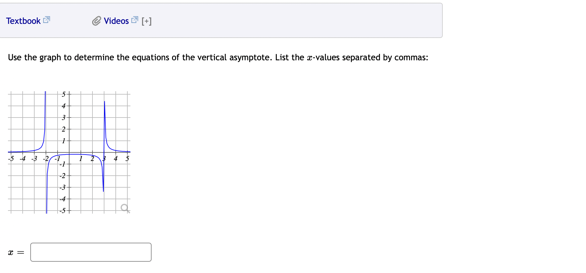 Solved Textbook Videos [+] Use the graph to determine the | Chegg.com