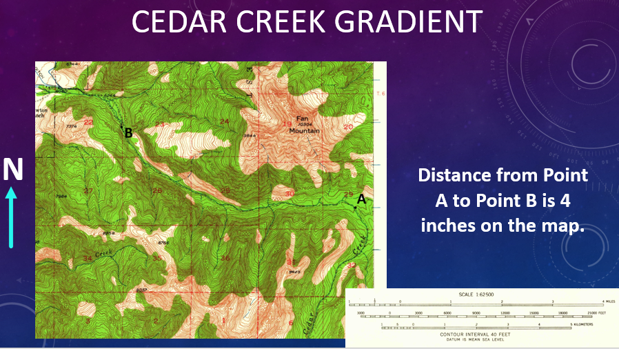 Solved On a sheet of paper and using the example in the | Chegg.com