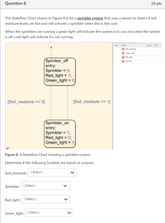 Solved The Stateflow Chart shown in Figure 8 is for a | Chegg.com