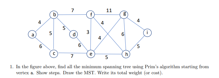 Solved I Understand Prim S Algorithm And What To Do But