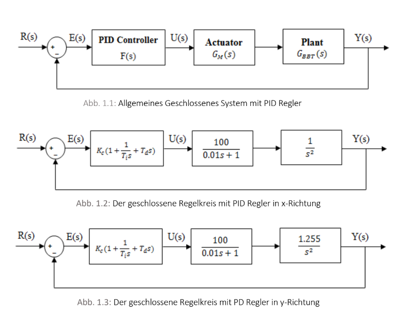 Fundamentals of Control Engineering - PID Controller | Chegg.com