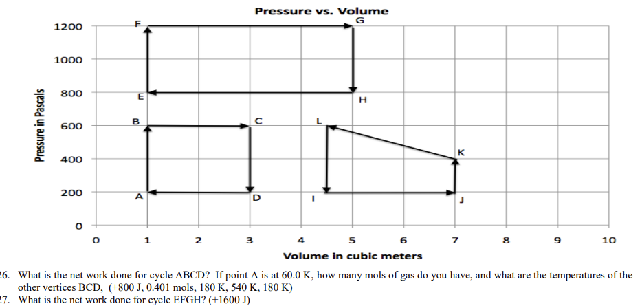 Solved What is the net work done for cycle ABCD ? If point A | Chegg.com