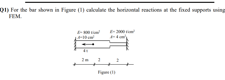 Solved Q1) ﻿For the bar shown in Figure (1) ﻿calculate the | Chegg.com
