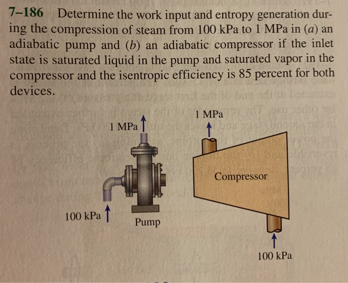 Solved Determine the Work input and entropy generation | Chegg.com