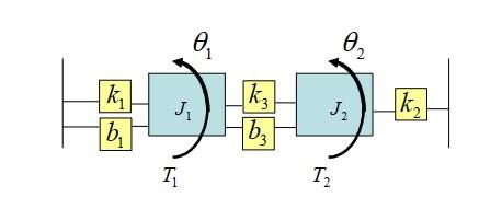 Solved 5. (a) Formulate T2(s)=(Kp+s∗Kd)∗(R(s)−Θ1(s)); Using | Chegg.com
