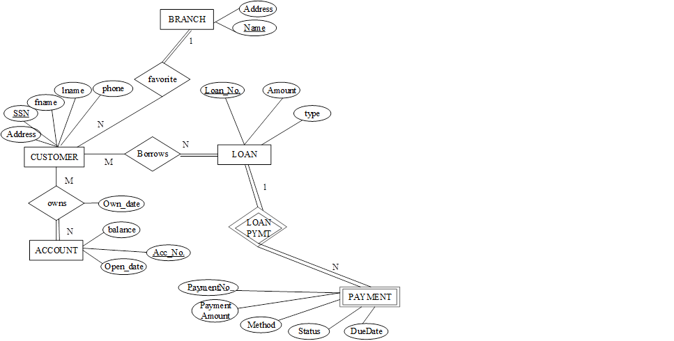 Retrieve the total account balance of a customer if a | Chegg.com