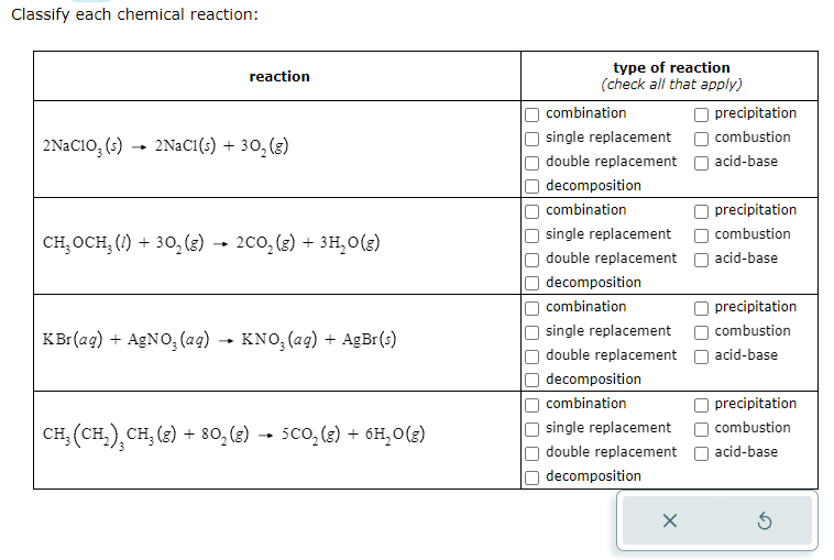Solved Classify each chemical reaction: | Chegg.com