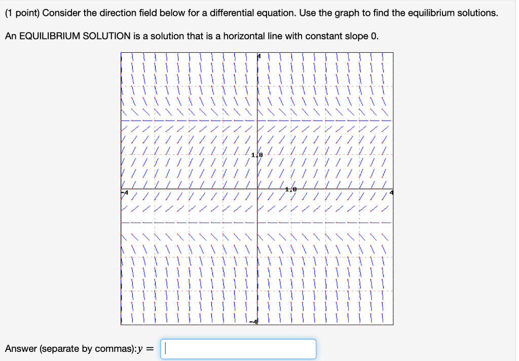 Solved (1 point) Consider the direction field below for a | Chegg.com