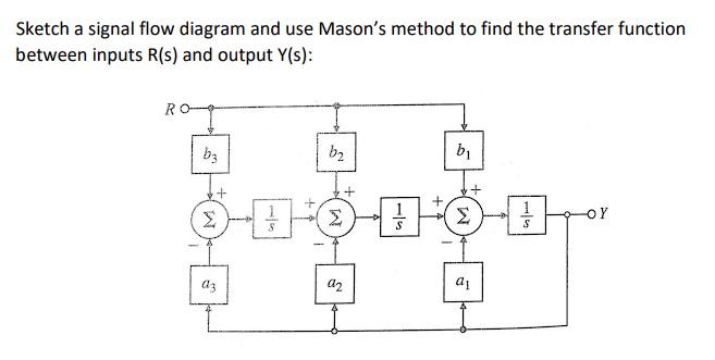 Solved Sketch a signal flow diagram and use Mason's method | Chegg.com