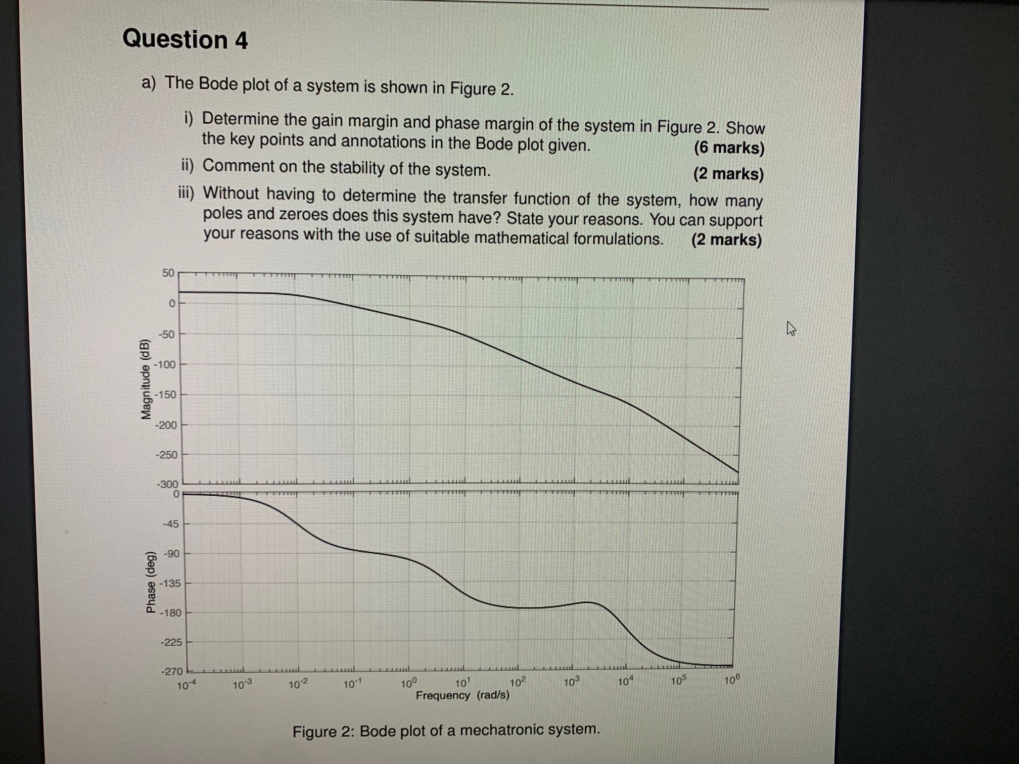 Solved Hi this is a question about bode plots, could someone | Chegg.com