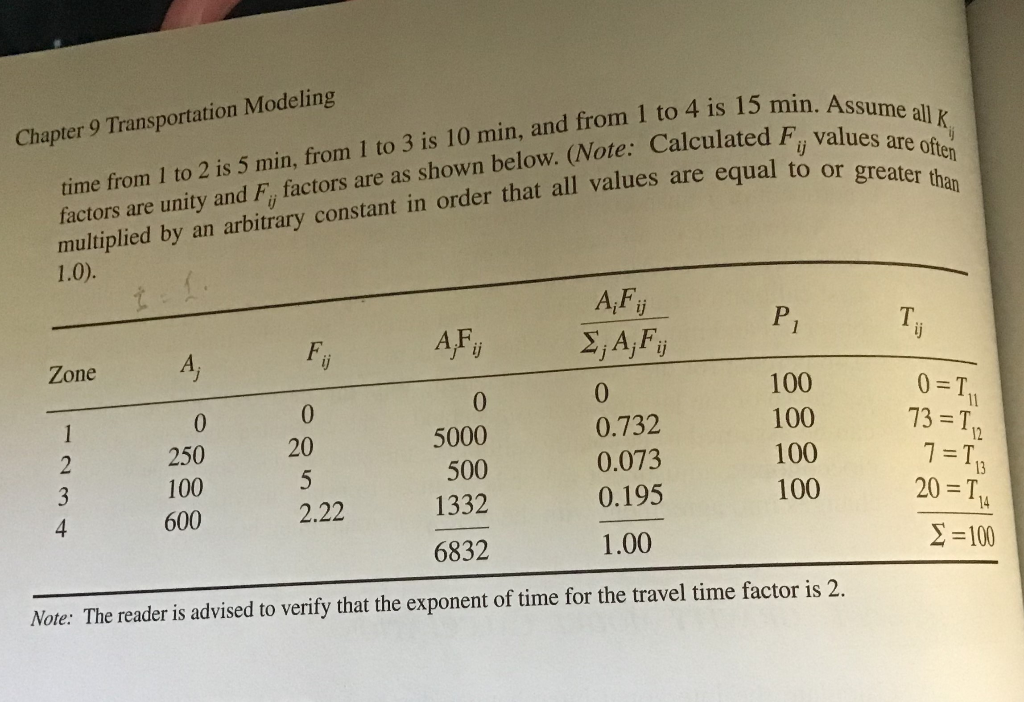 References 293 2. Rework Example 9-4 assuming the | Chegg.com