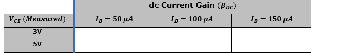 Solved Determine the dc current gain (βDC) for the | Chegg.com