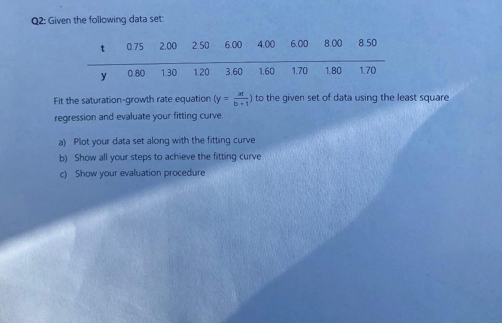 Q2: Given the following data set: Fit the | Chegg.com