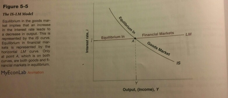 Solved In some sources, the LM curve is an upward sloping | Chegg.com
