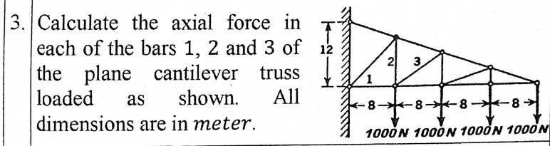 Solved Calculate the axial force in each of the bars 1, 2 | Chegg.com