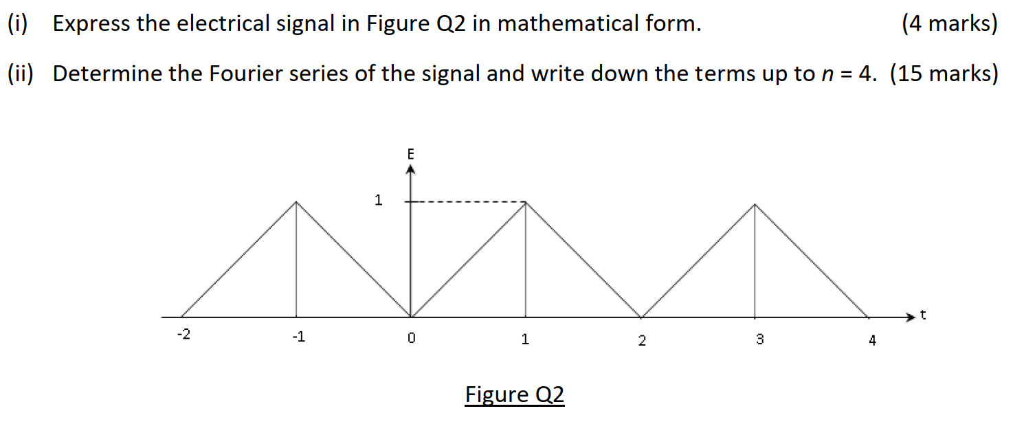 Solved (i) Express the electrical signal in Figure Q2 in | Chegg.com
