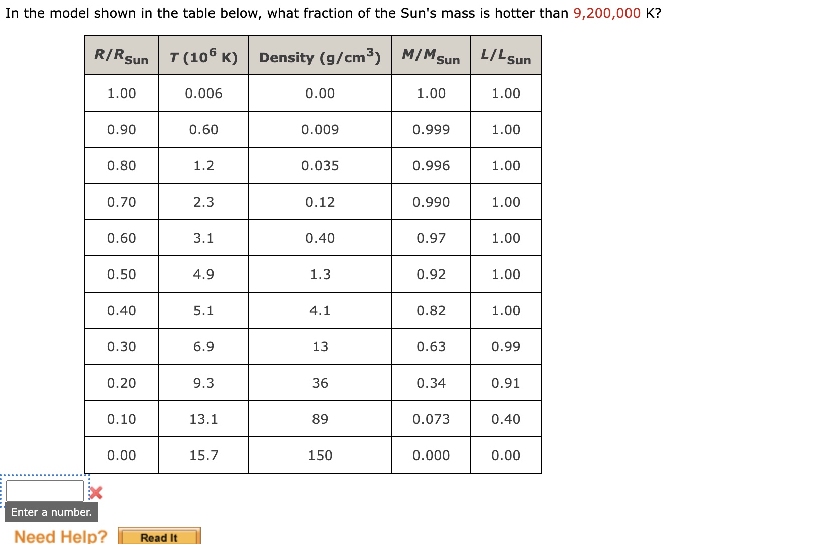 Solved In ﻿the model shown in ﻿the table below, what | Chegg.com