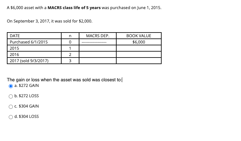 Solved A $6,000 asset with a MACRS class life of 5 years was | Chegg.com