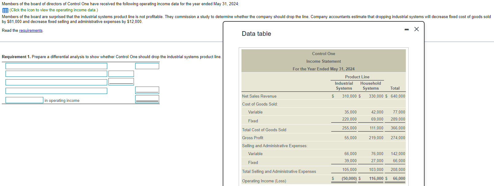 Solved Read the requirements. Data table Requirement 1. | Chegg.com