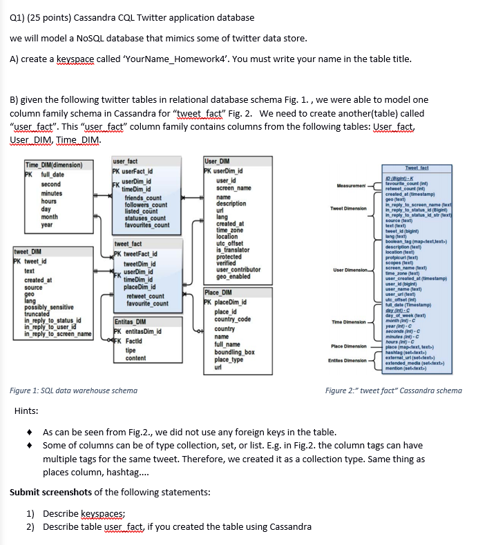Q1) (25 points) Cassandra COL Twitter application | Chegg.com