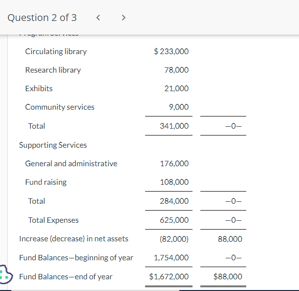 Nash Library, a nonprofit organization, presented the | Chegg.com