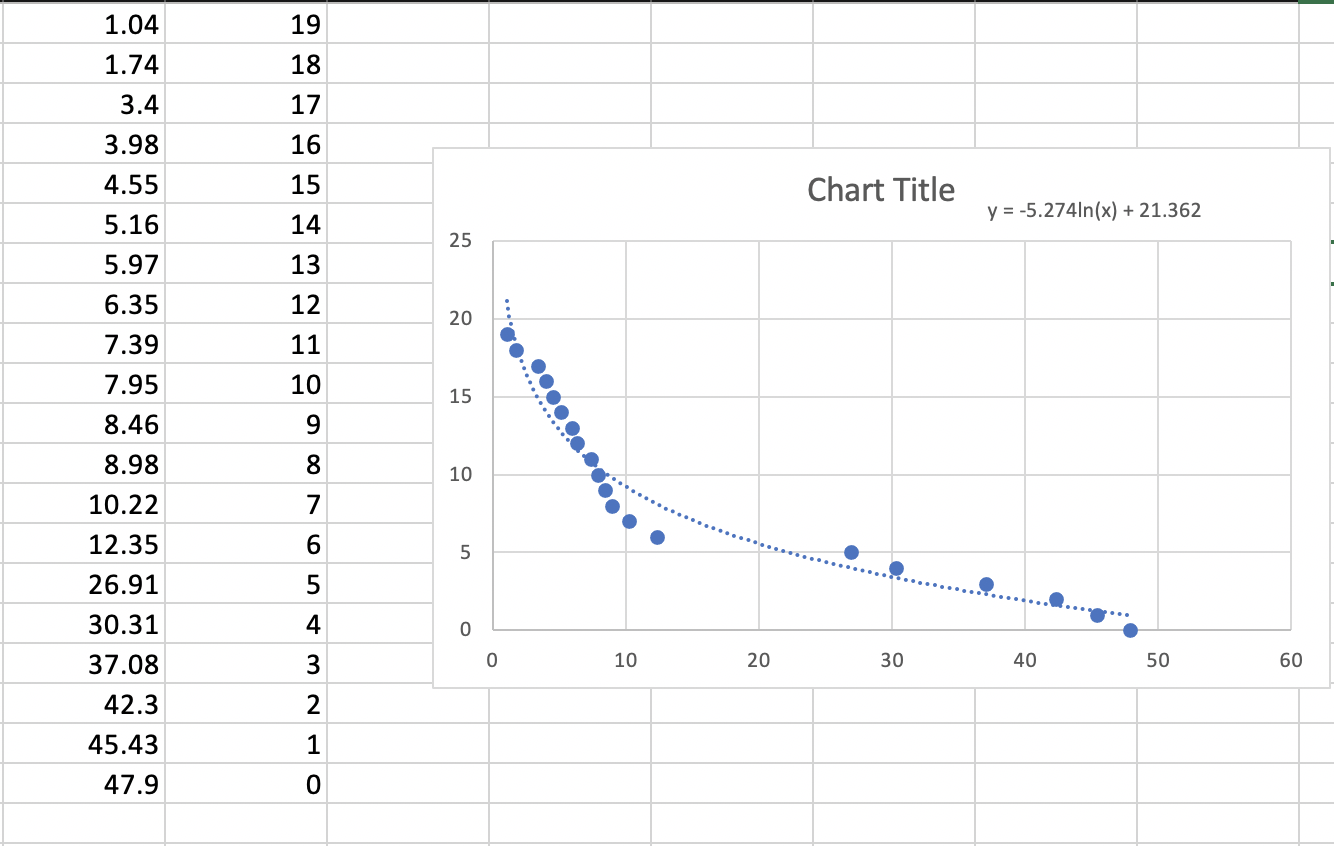 Solved Start over by pressing Reset All then press Pause. | Chegg.com