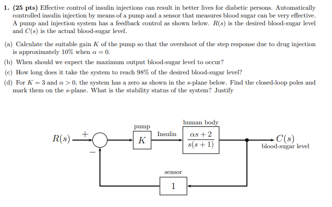 Solved (25 ﻿pts) ﻿Effective control of insulin injections | Chegg.com
