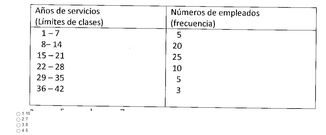 Solved 10. utilize the following chart and determine the | Chegg.com