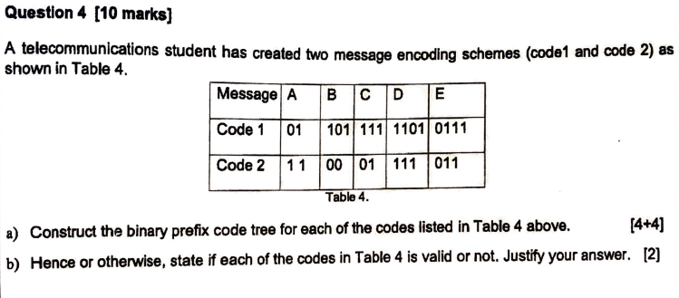 Solved Question 4 (10 marks) A telecommunications student | Chegg.com
