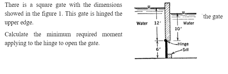 Solved There is a square gate with the dimensions showed in | Chegg.com