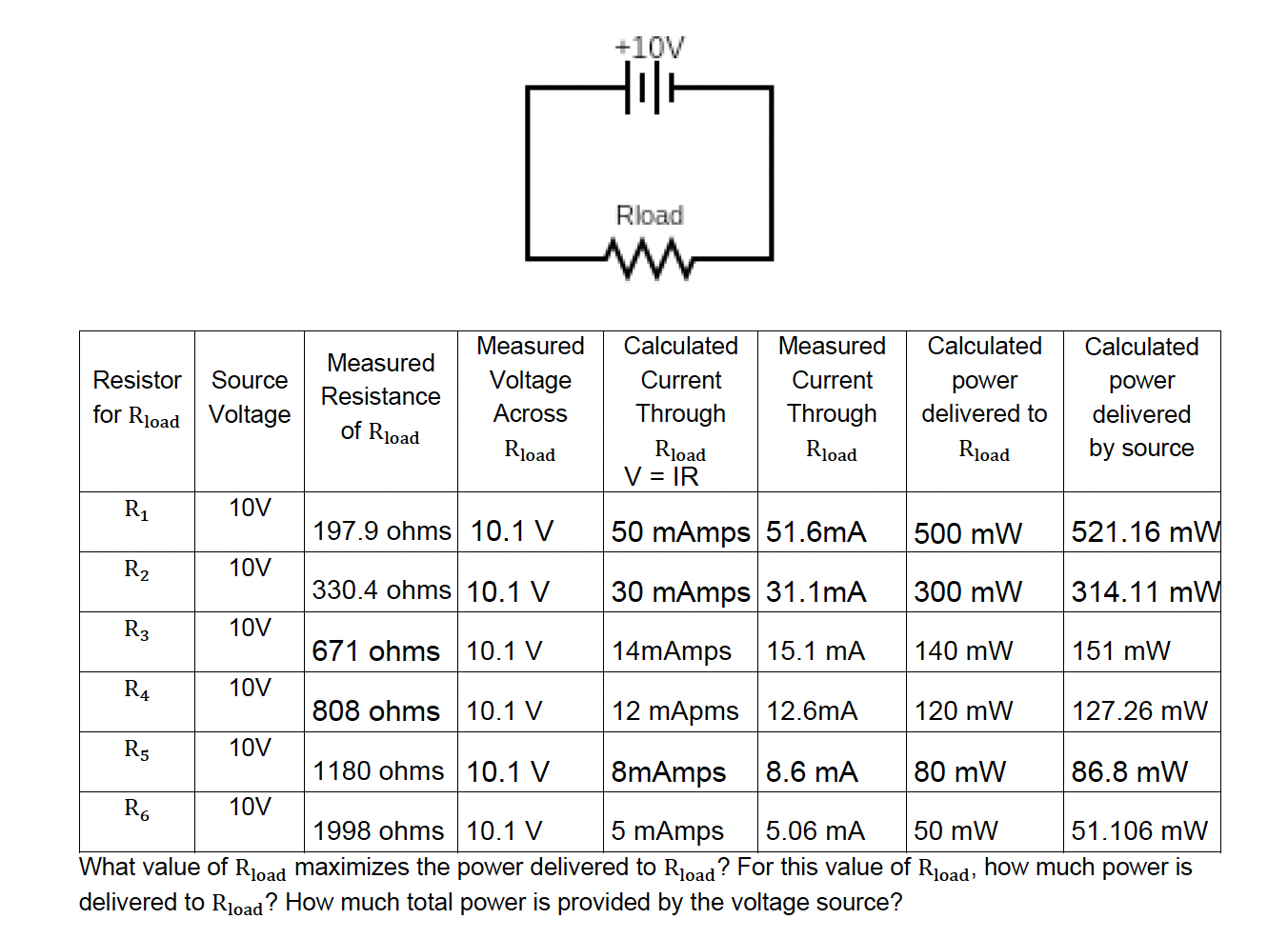 Solved What value of Rload ﻿maximizes the power delivered | Chegg.com