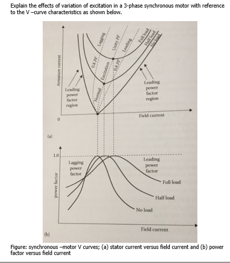 Solved Explain the effects of variation of excitation in a | Chegg.com