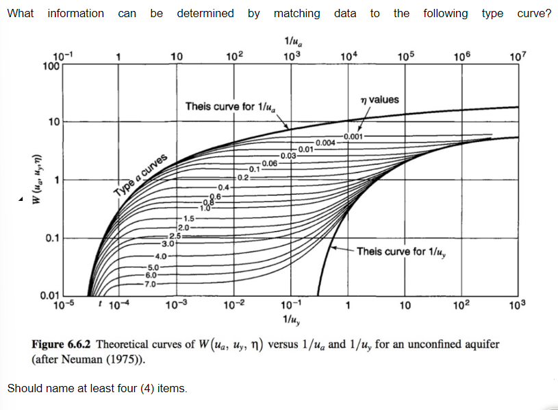 What information can be determined by matching data | Chegg.com