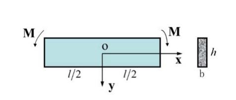 Solved It is known that the normal stress of rectangular | Chegg.com