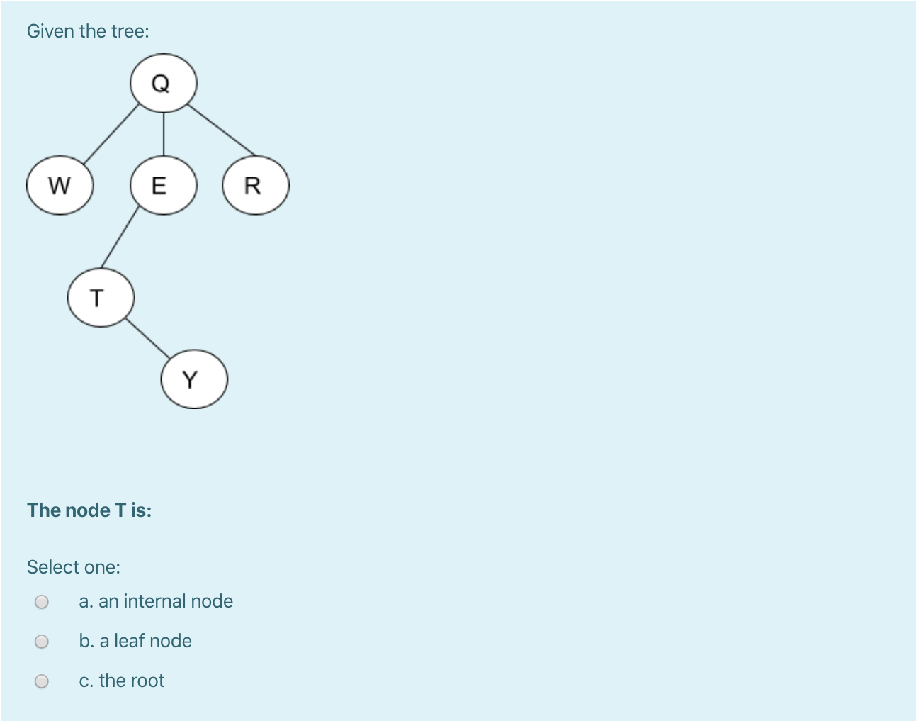 Solved Given the tree: The node Tis: Select one: O a. an | Chegg.com