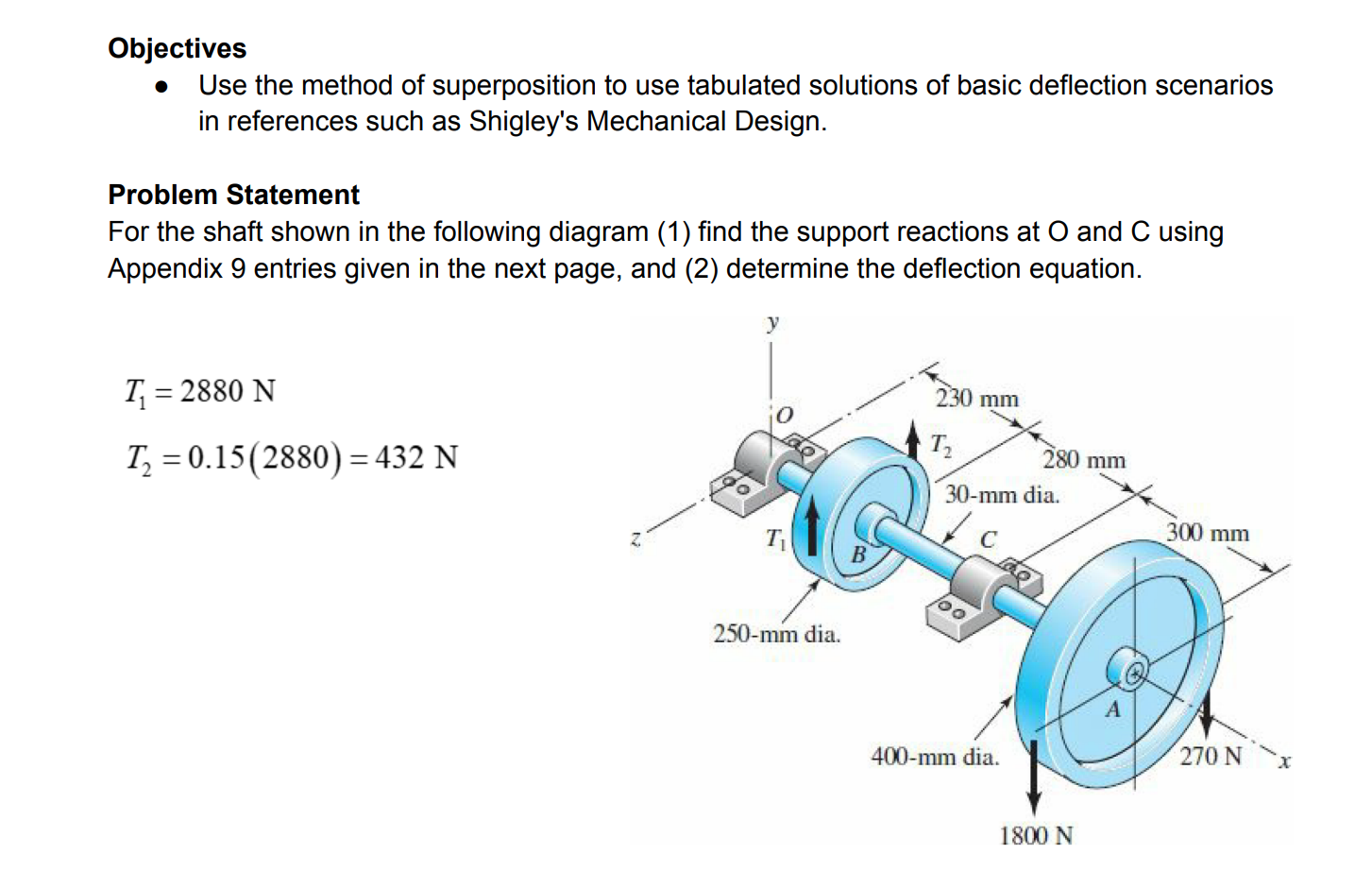 Solved Objectives - Use the method of superposition to use | Chegg.com