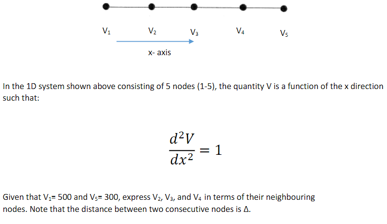 Solved V3 Vs x- axis In the 1D system shown above consisting | Chegg.com