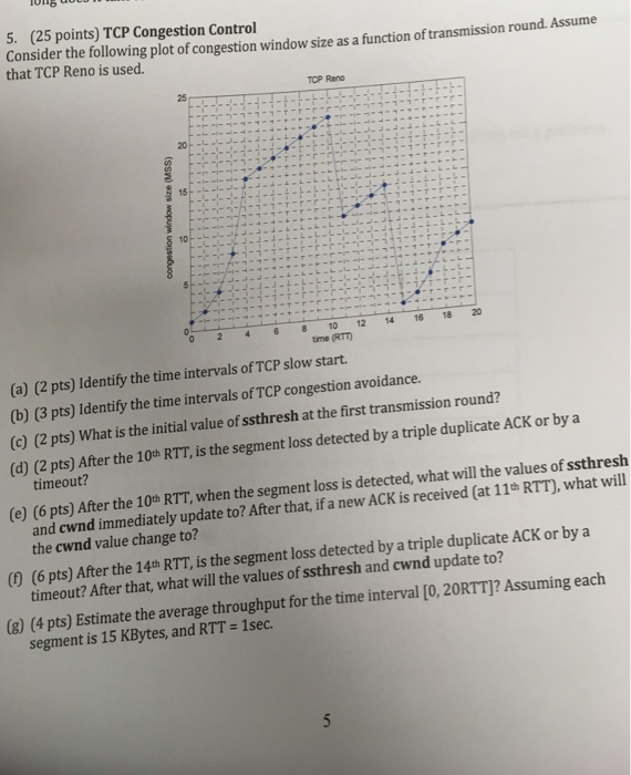 Solved 5. (25 points) TCP Congestion Control Consider the | Chegg.com