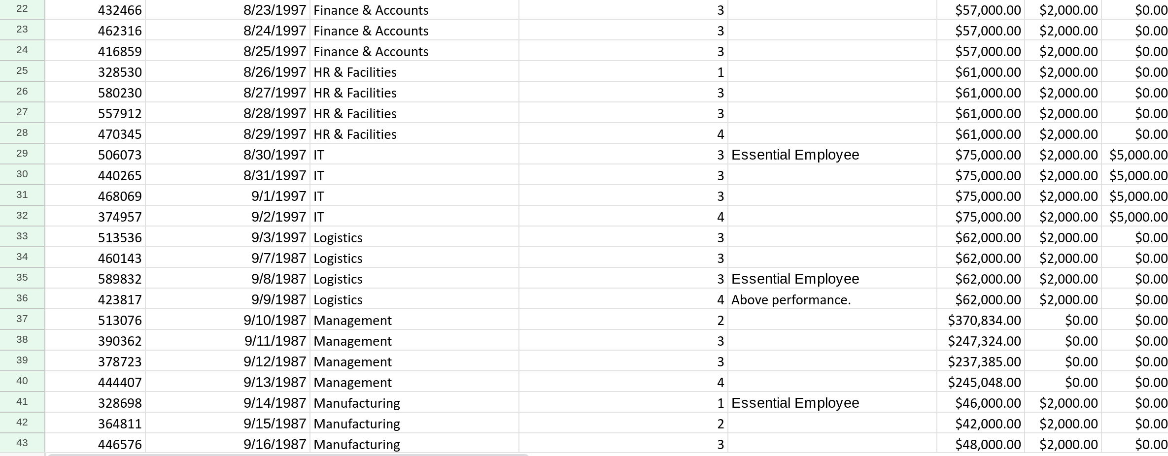 Solved Overview Company leaders need to keep a watchful eye | Chegg.com