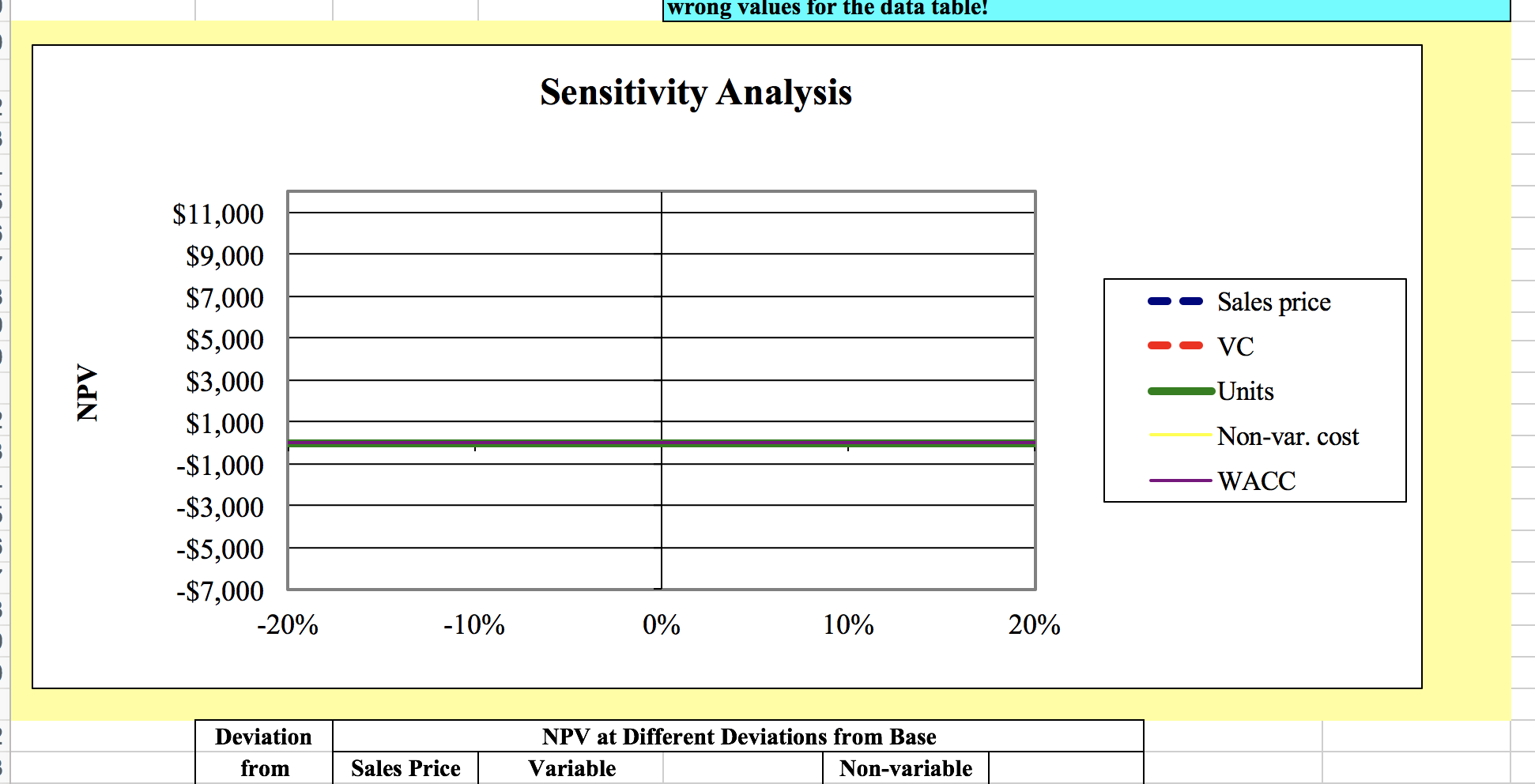 Solved Capital Budgeting Assignment FNCE 301 Fall 2020 | Chegg.com