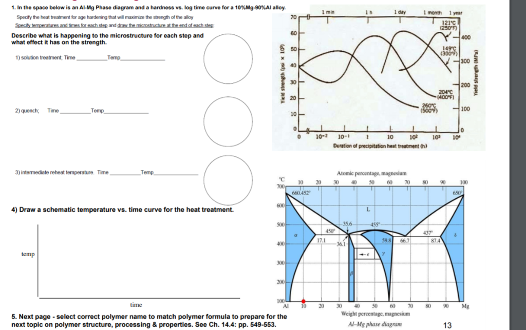 Solved 1. In the space below is an Al-Mg Phase diagram and a | Chegg.com