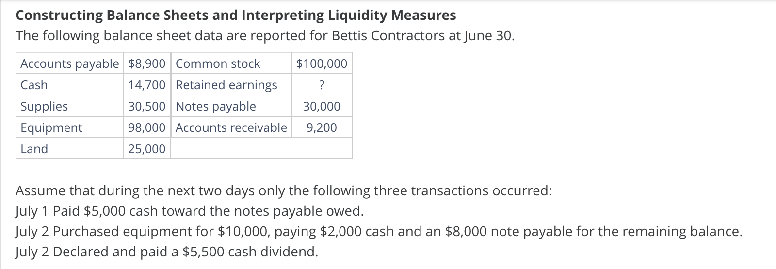 Solved Constructing Balance Sheets and Interpreting | Chegg.com