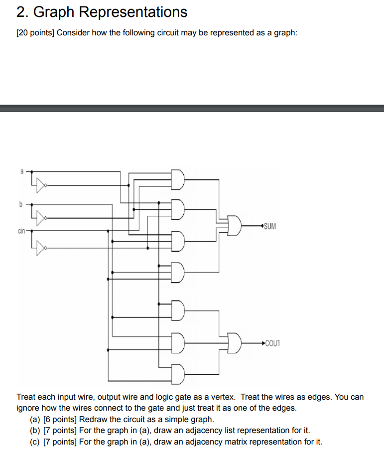 Solved 2. Graph Representations [20 points] Consider how the | Chegg.com