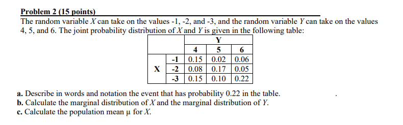 Solved Problem 2 (15 points) The random variable X can take | Chegg.com